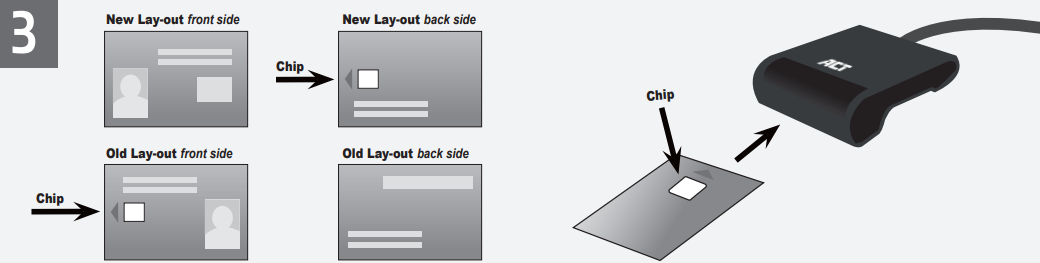 AC6020 ID card cannot be read, the eID software opens and closes ...