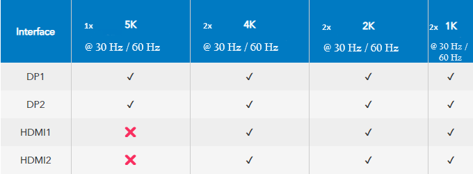 AC7160 Max. supported resolutions/refresh rate (DP/HDMI interface) – ACT