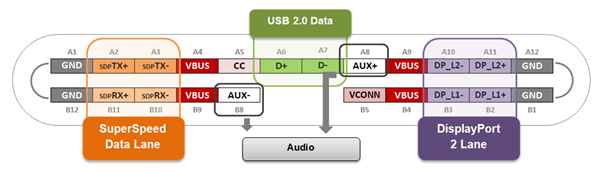 AK4305 Mein Touchscreen funktioniert nicht mit dem 2-Lane USB-C AOC ...