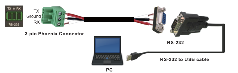 AC7912 RS-232 commands – ACT