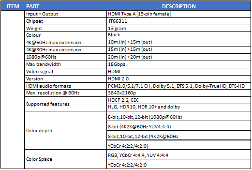 AC7820 Technische Informatie – ACT