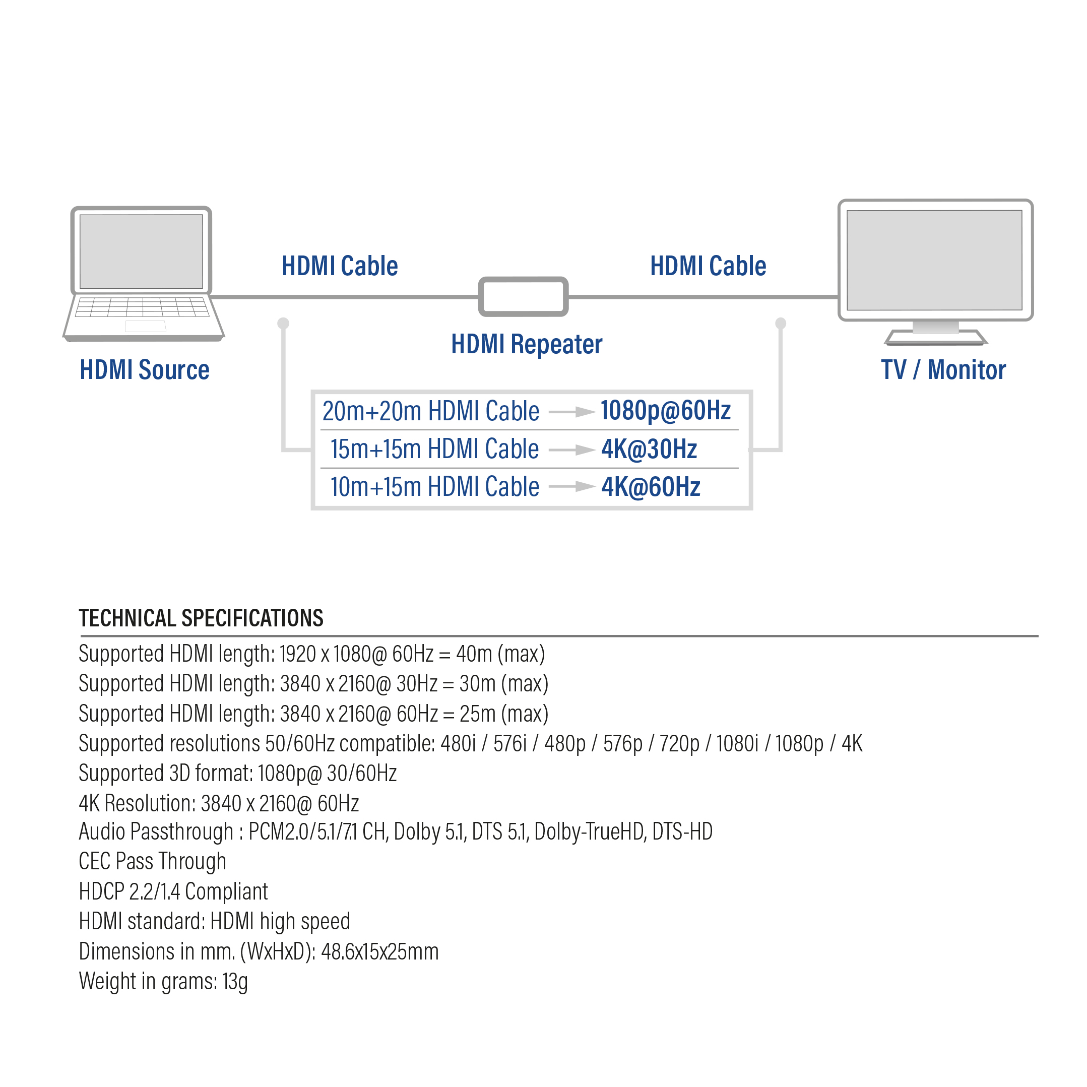 AC7820 Technische Informatie – ACT